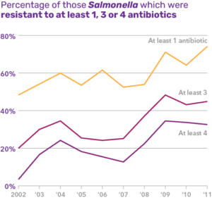 Antimicrobial Resistance - Proteon Pharmaceutical